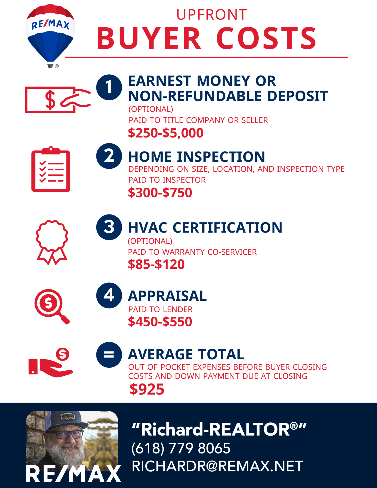 Upfront Buyer Costs - FoxxYork